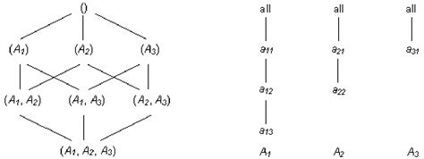 Figure 1 From Analyzing The Data In Olap Data Cubes Semantic Scholar
