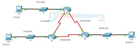 821 Packet Tracer Configure Ospfv2 In A Single Area Answers