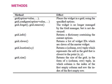 Python Tkinter Gui Part 1ppt