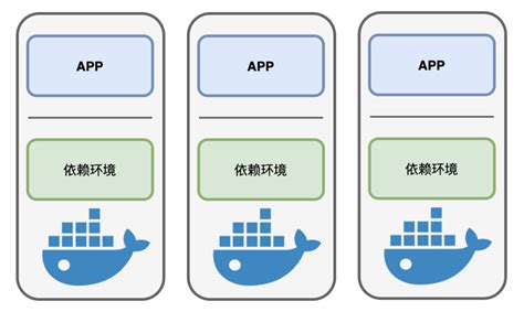 还不懂 Docker一个故事安排的明明白白 docker 语言之家 华为开发者空间