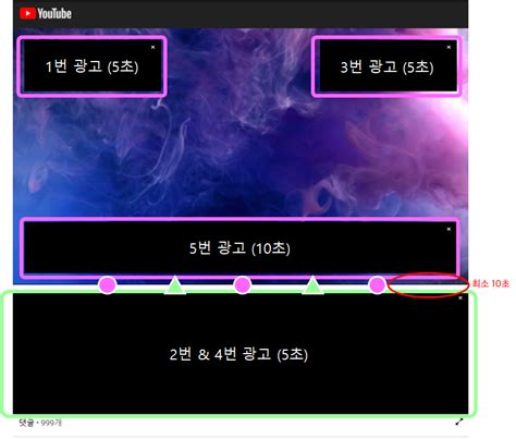 Github Sjeong12sutube Youtube Clone Coding 📺 유튜브 클론 코딩 Custom
