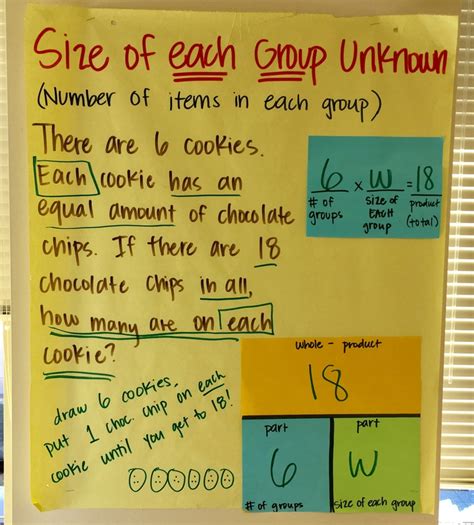 Multiplication Room Anchor Charts