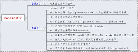 图解linux命令之 passwd命令 passwd stdin csdn博客