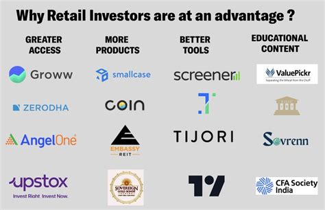 Ritik Rustagi On Linkedin Investing India