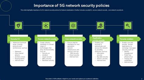 G Network Security Ppt Powerpoint Presentation Complete Deck With Slides