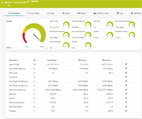 Net Uptime Monitor Not Working Flowpassa