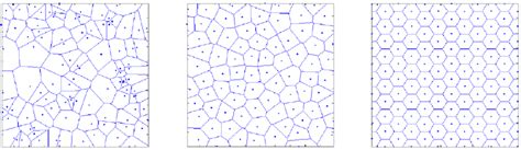 Voronoi Tessellations Associated With Two Dimensional Point Download Scientific Diagram