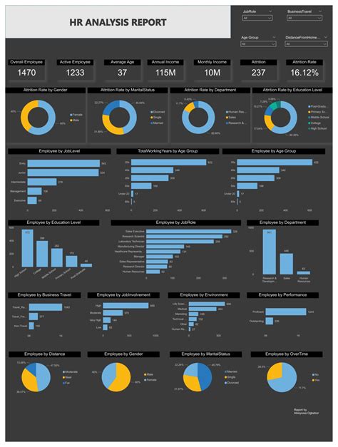 Abby Ogbebor On Linkedin Meriskill Sql Powerbi Dataanalytics
