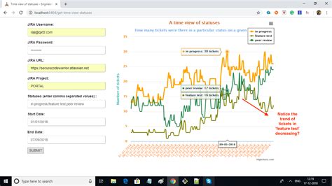 Timeviewstatuses1 Qxf2 Blog
