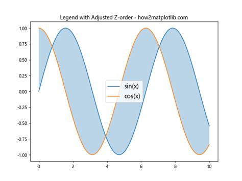Matplotlib 图例字体大小设置:全面指南极客教程 Matplotlib 图例字体大小设置:全面指南极客教程