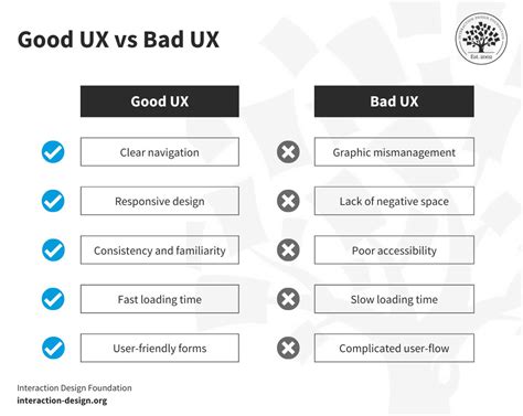 Usability Design Quotes Ux Design Quotes For Inspiration Ramotion