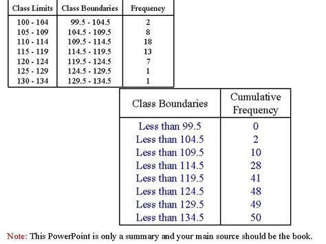 Chapter2 Frequency Distributions And Graphs Introduction Q 2