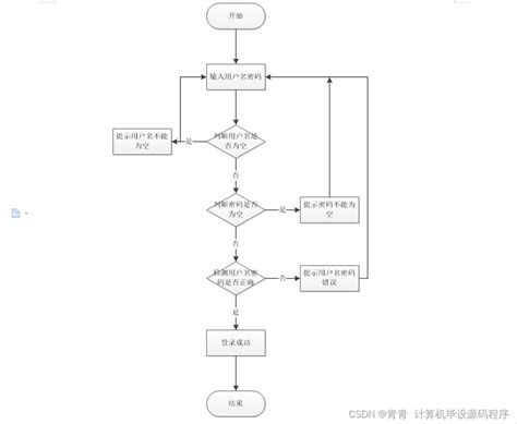 【附源码】java计算机毕业设计基于java技术的旅游信息交互系统（程序lw部署） Csdn博客