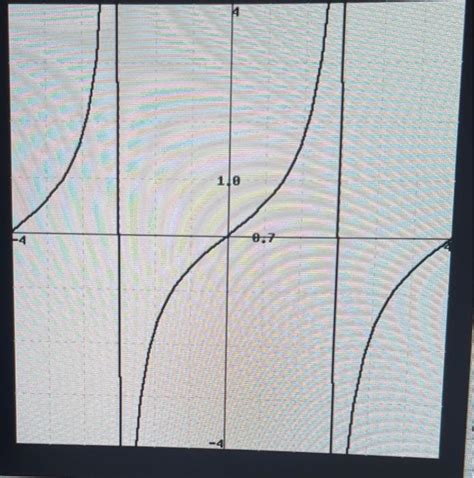 Solved The Trig Function Graphed Above Can Be Expanded By