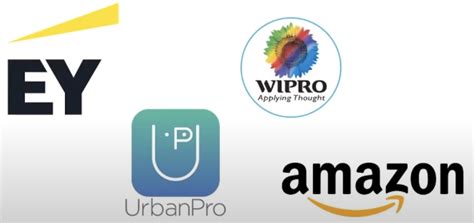 Best Data Mining Tools In Market Top Opensource Licensed