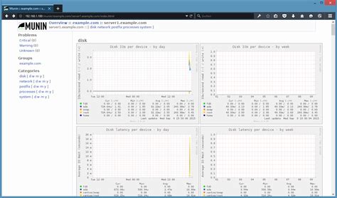 Server Monitoring With Munin And Monit On Centos 7