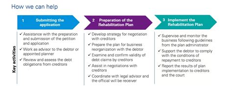 Restructuring Insights Issue 3 English Version Kpmg Thailand
