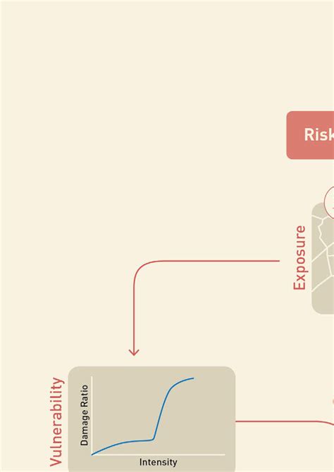Chapter 2 The Global Landscape Of Infrastructure Risk Biennial