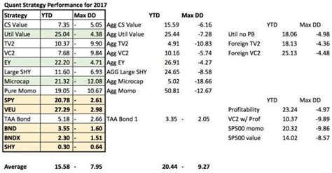 Quant Strategies Performance Seeking Alpha