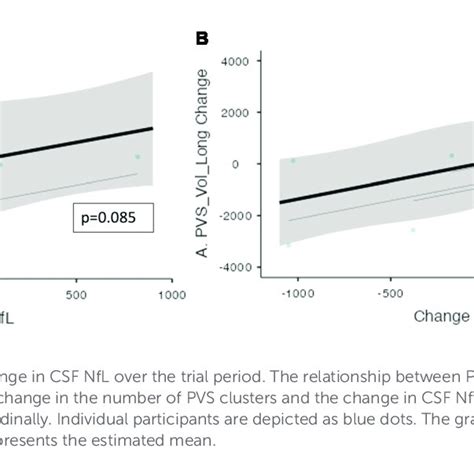 Quantification Of Perivascular Spaces Pvs Pvs Burden As Shown On A