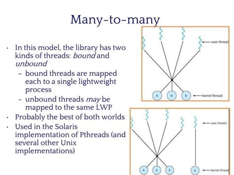 Multithreading Modelsppt