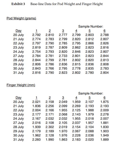Based On The Data Construct And X Bar Chart And And R Chegg Com