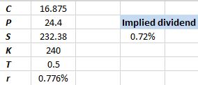 How To Determine Implied Dividend Yield Derivative Valuation In Excel Harbourfront Technologies