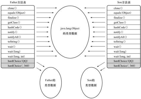 jvm bytecode execution engine subsystem 微观天下