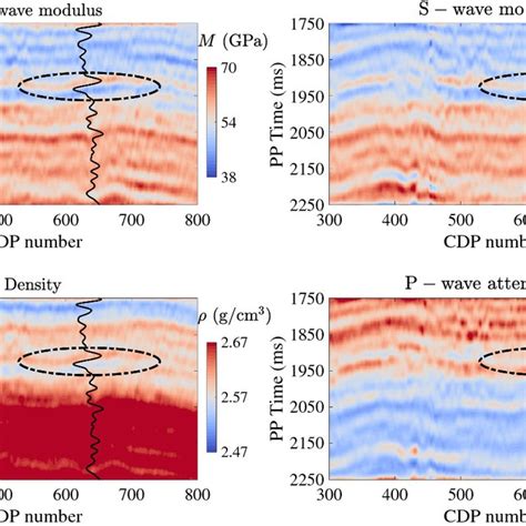 Initial Models Of P And S Wave Moduli Density And P Wave Maximum