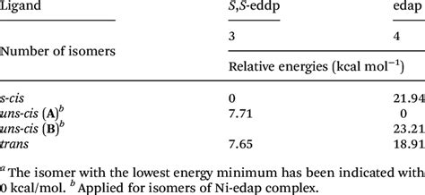 Comparison Of Dft Energies For Isolated Edda Type Niii Complexes A