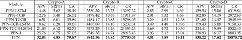 evaluations of portfolio policy network with different feature