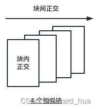 BM3D 图像降噪算法与 Python 实现 CSDN博客