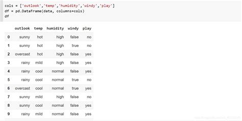 如何使用机器学习在一个非常小的数据集上做出预测用于小样本预测的机器学习方法 Csdn博客