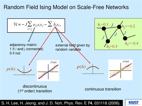 PPT Introduction To Ising Model And Opinion Dynamics For Non Physicists Hopefully PowerPoint