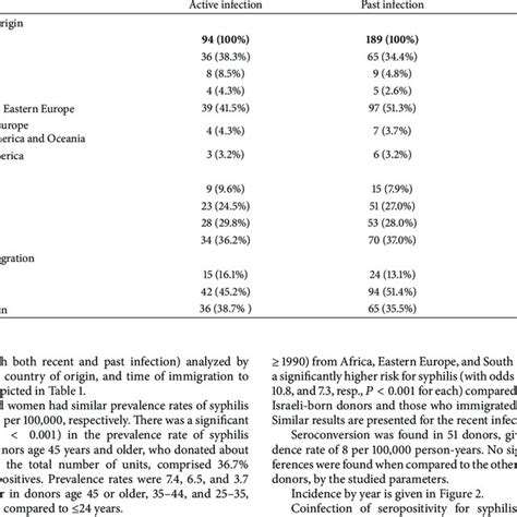 Algorithm For Syphilis Screening And Confirmatory Testing Download Scientific Diagram