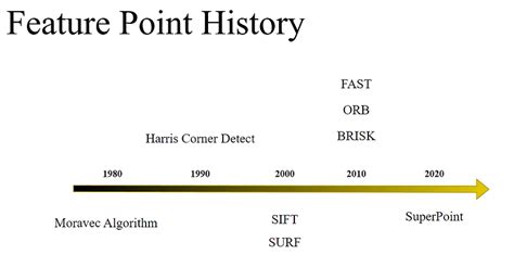 Sift Algorithm