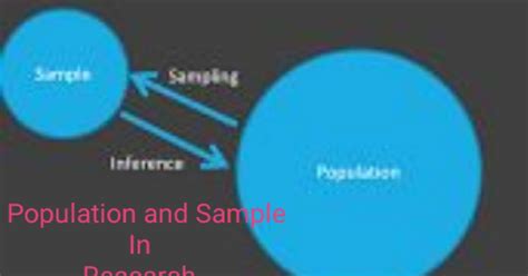 Difference Between Population And Sample In Research Population And Sample In Research Example