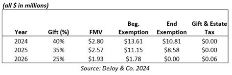 Benefits Of Ting Privately Held Business Interests Originally