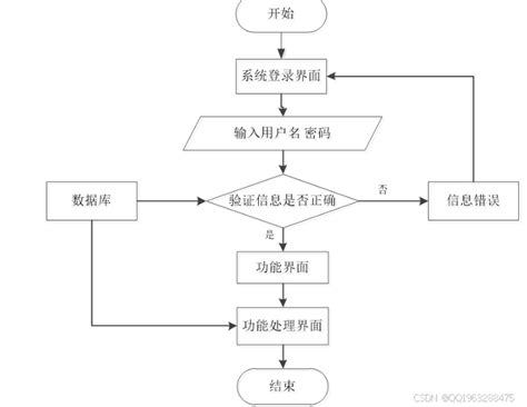 vue javaweb python的著作权预约登记平台 基于协同过滤推荐算法 数据可视化大屏 django flask⁺springboot