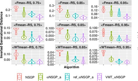 Figure 10 From Multiobjective Dynamic Flexible Job Shop Scheduling With Biased Objectives Via