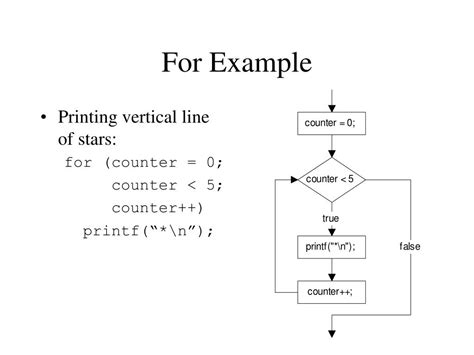 Ppt Repeat Star Pattern Understanding Loops In C Language Powerpoint