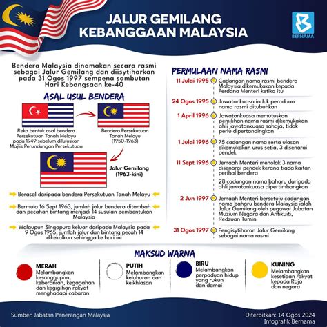 Jalur Gemilang Merdeka360