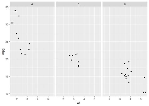 chapter 8 intermediate data visualization with ggplot2 data scientist with r