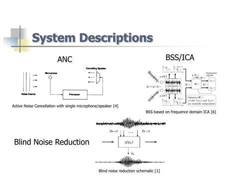 Ppt Noise Supression Techniques For Speech Enhancement Using Adaptive Filtering Powerpoint