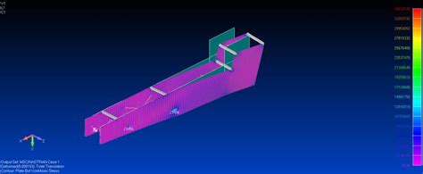 Apsu Static Analysis Results Download Scientific Diagram