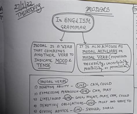 Modals English Language Notes Teachmint