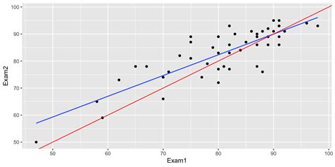 Chapter 5 Normal Error Regression Model Stat 255 Statistics For Data
