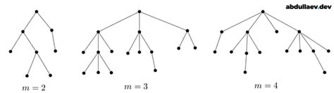 General Proof For The Lower Bound Of Comparison Based Sorting Algorithms Using Decision Trees