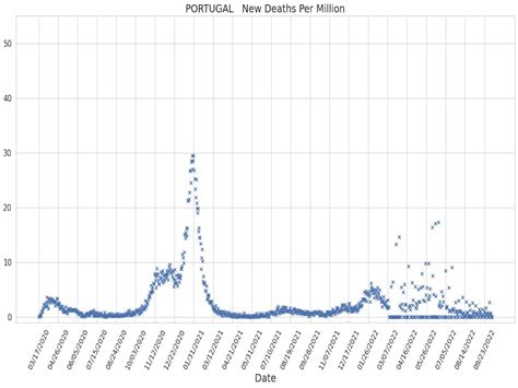 Ai And Machine Learning Solutions And Data Driven Insights Upwork
