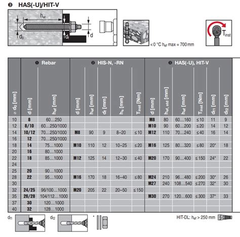 Nominal Hole Dimensions And Drilling Washers Baseplate Transfer
